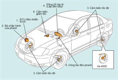 Các Bộ Phận Của Hệ Thống Phanh Abs Trường Trung Tâm Dạy Nghề Ô Tô