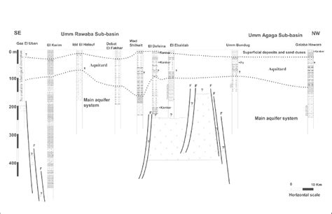 Geologicalhydrogeological Cross Section K To L Shows The Subsurface