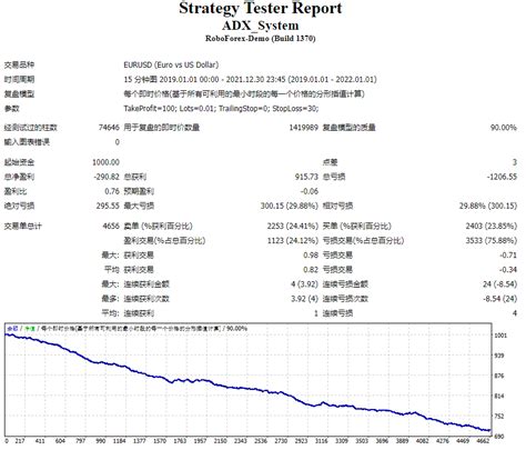 adx system 无广告 2023 02 20 非与或