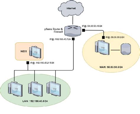 Figure 2 From A Comparative Analysis Of Snort 3 And Suricata Semantic Scholar