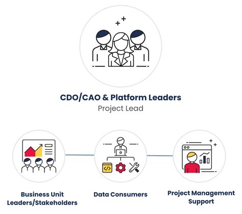 How To Build An Actionable Data Strategy Framework Phdata