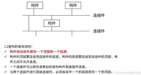 软考高级：系统架构设计师——软件架构设计 Chapter 笔记软考高级架构师笔记 Csdn博客