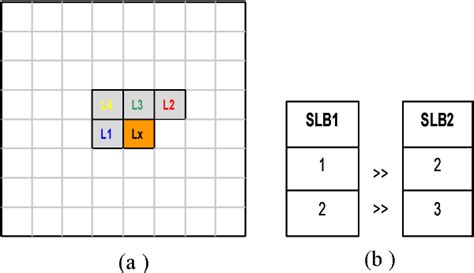 Figure 4 From A Learning Ocr System Using Shortlong Term Memory
