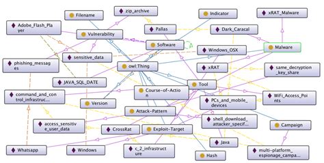 Asserted Knowledge Graph With Relations Added Using Our Relext System