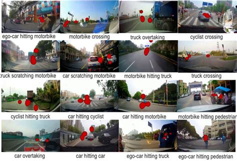 自动驾驶领域开源数据集详细汇总 Csdn博客