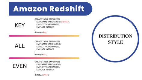 Redshift The Complete Guide Etl Sql