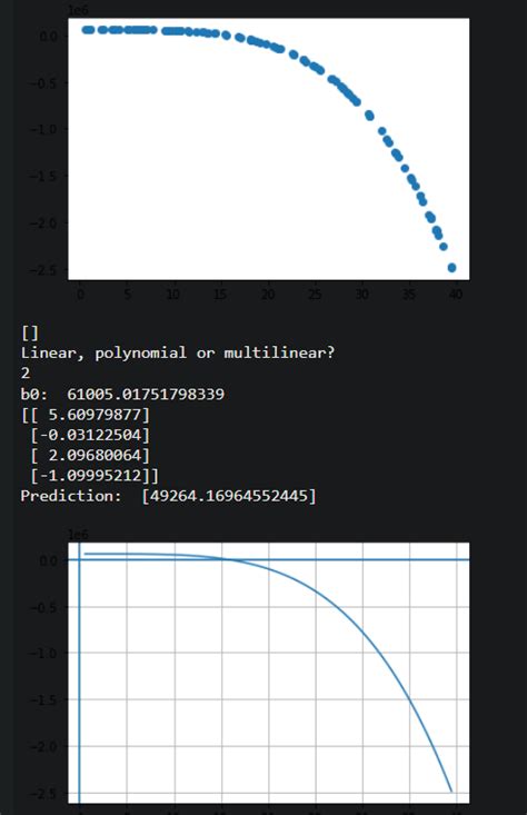 GitHub Kriothir Linear Regression