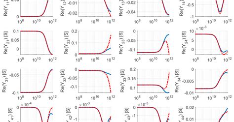 Sedemos News Thesis Rf Utbb Fdsoi Mosfet