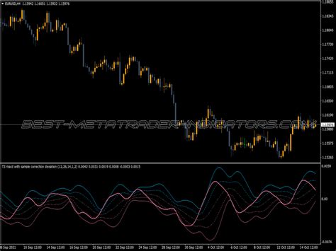 Corrected T3 Ema Deviation ⋆ Mt5 Indicators Mq5 And Ex5 ⋆ Best