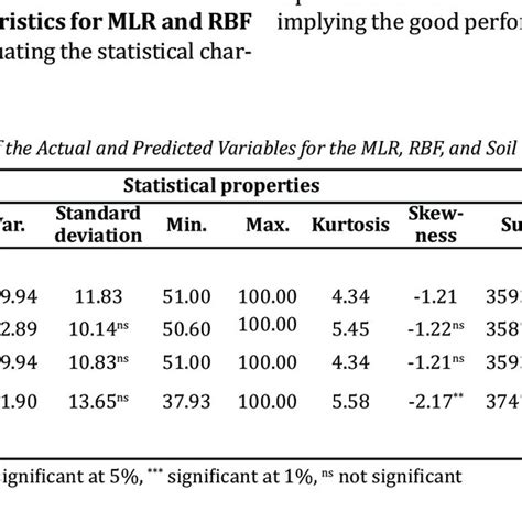 The Results Of The Evaluation Of The Selected Scenario Generalization
