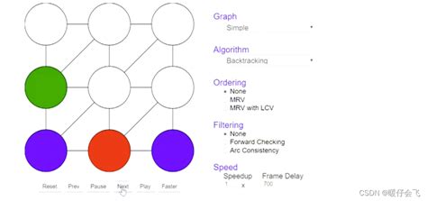 ai（人工智能：一种现代的方法）学习之：csp constraint satisfaction problems 约束满足问题：回溯法——前