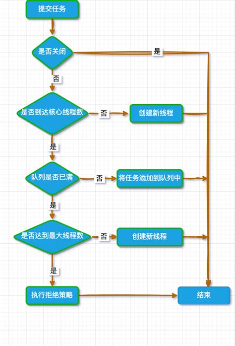 Java多线程java多线程的好处 Csdn博客