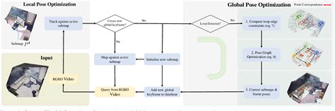 Figure 2 From Loopy Slam Dense Neural Slam With Loop Closures