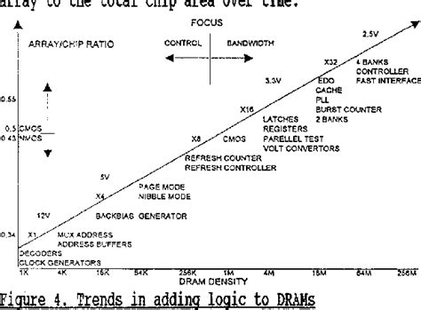 Figure 4 From Challenges In Memory Logic Integration Semantic Scholar