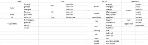 multi level categorical excel data representation with python stack overflow