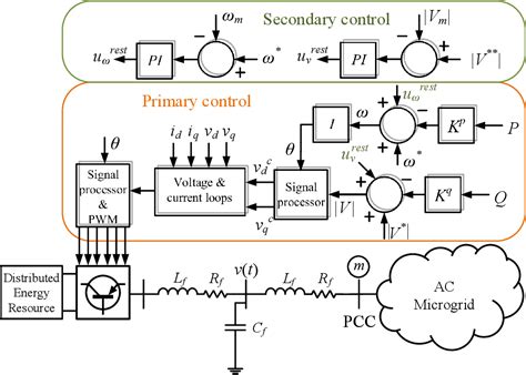 Figure 1 From Comprehensive Power Flow Modelling Of Hierarchically Controlled Acdc Hybrid