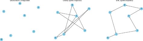 Deep Reinforcement Learning Based Approach For A Single Vehicle Persistent Surveillance Problem