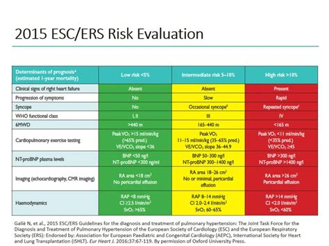 A Paradigm Shift In PAH Ppt Download