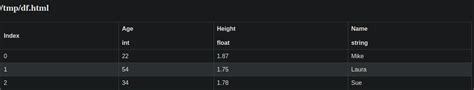 Json Which Nim Library For Data Visualization Has A Html Output