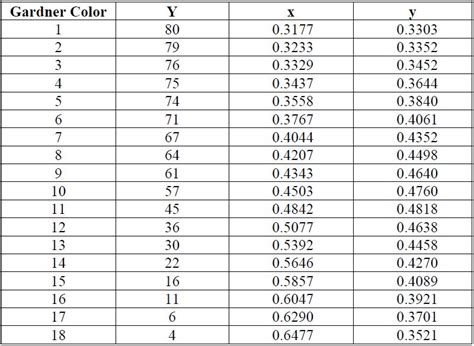 Gardner Color Scale Chart At Brenda Cerna Blog