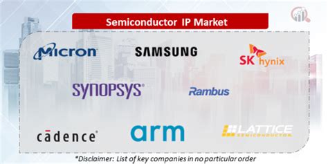 Semiconductor Ip Companies Market Research Future
