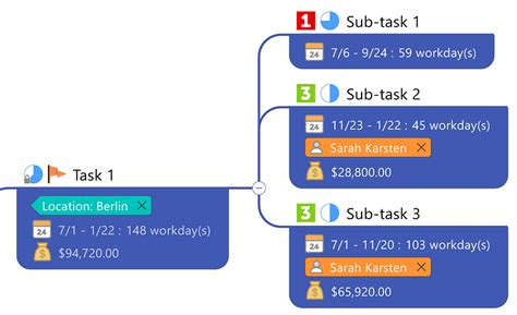 Flowchart Template MindManager