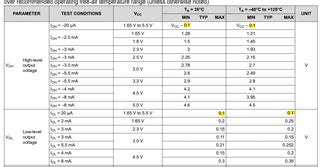 SN74LV1T125 Variation Of VOH And VOL Logic Forum Logic TI E2E Support Forums