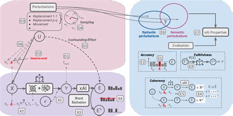 Figure 1 From Challenges And Opportunities In Text Generation