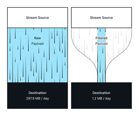 Cut Costs Simplify Blockchain Data Pipelines In Seconds Here S How