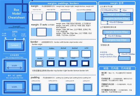 CSS常用弹性布局表格布局样式选择器正则表达式等基础知识图解总结 飘零枫叶 博客园 CSS常用弹性布局表格布局样式选择器正则表达式等基础知识图解总结 飘零枫叶 博客园