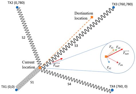 Visible Light Positioning Based Robot Localization And Navigation