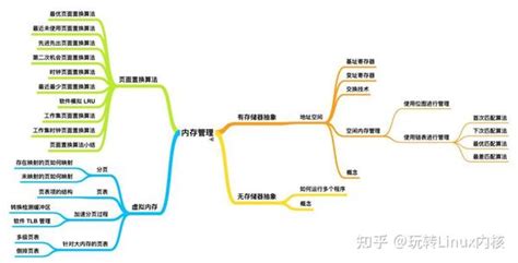 眼蕉日喷分哲嘉愉招丛蹭亏嫂蛀肩酸湖凤CPU宰箭碧芹遥 知乎