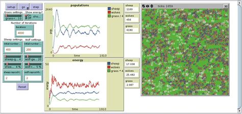 Netlogo Implementation Of The Pphpc Model Download Scientific Diagram