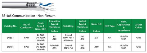 Rs485 Cable Specification Everything You Need To Know