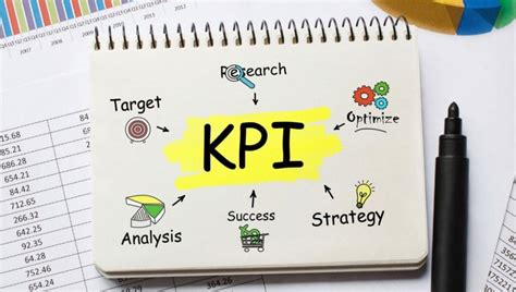 What Is A Kpi How To Choose The Best Kpis For Your Business Classi Blogger