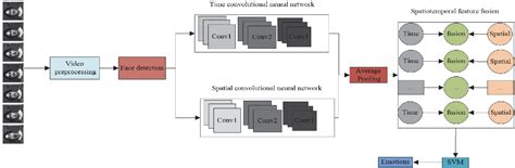 Figure 1 From A Video Expression Recognition Method Based Onmulti Mode Convolution Neural