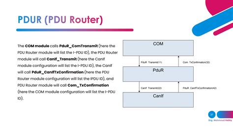 Embedded System Autosar Pdf Operating Systems Computer Software And Applications