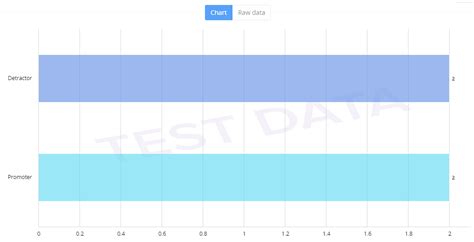 Create A New Indicator Skeepers