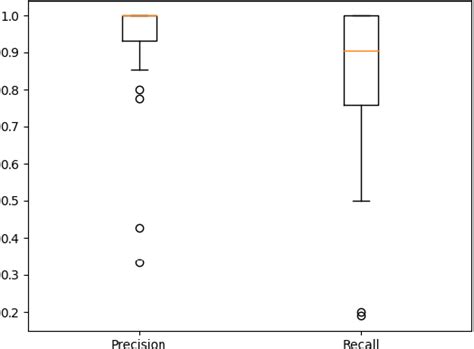 figure 1 from are you spying on me large scale analysis on iot data