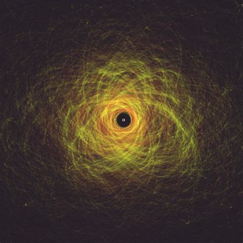 8365 Sketchaday P5js Javascript Natureofcode Gravity Forces Particles Orbits