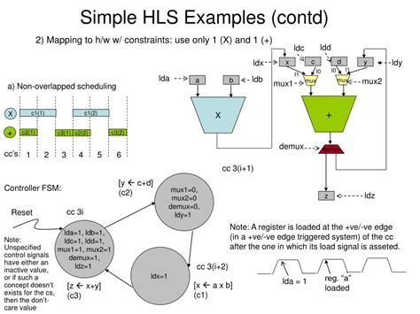 Ppt Ece 565 High Level Synthesis Introduction Powerpoint Presentation Id 1426794