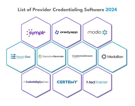 Best Provider Credentialing Software Credyapp By Ann Karp Medium