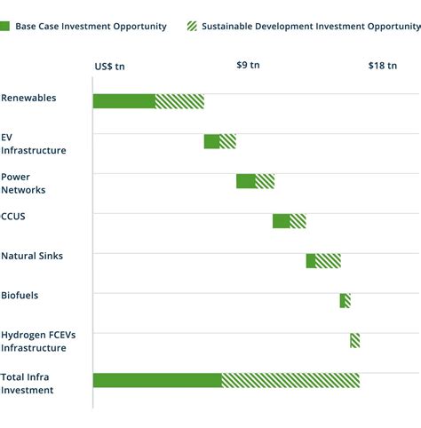Powering The Transition To Net Zero Brookfield