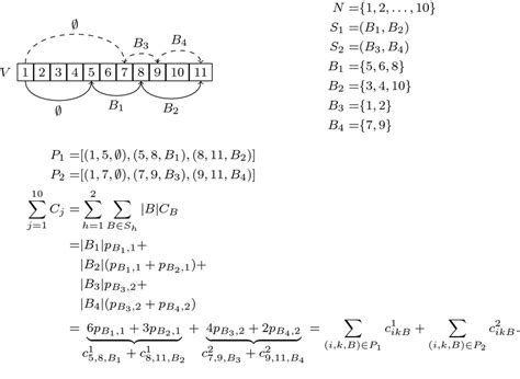 Batch Sequences On Two Machines As A Collection Of Two Paths On A Download Scientific Diagram