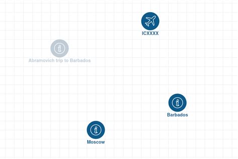 Adding New Entities From The Properties Panel Doesn · Issue 809