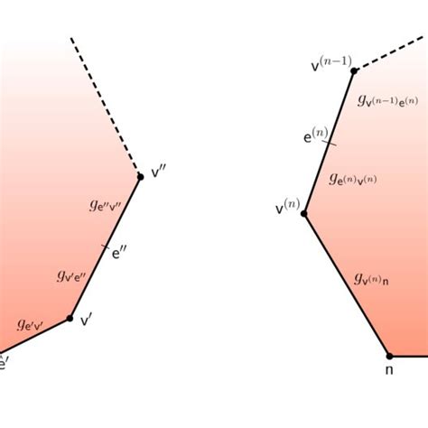 Notation And Conventions Download Scientific Diagram