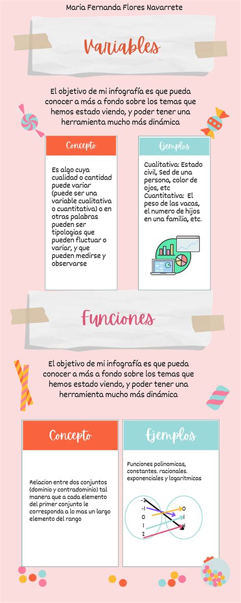 Variables Y Funciones El Objetivo De Mi Infografía Es Que Pueda Conocer A Más A Fondo
