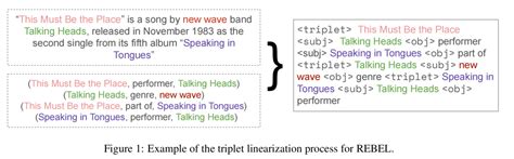 关系抽取论文 Rebel Relation Extraction By End To End Language Generation