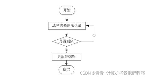 【附源码】java计算机毕业设计三味书屋图书借阅与售卖系统（程序lw部署） Csdn博客