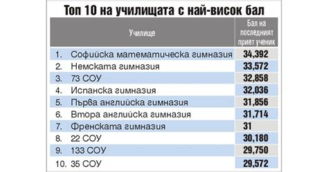 Софийската математическа гимназия №1 и тази година